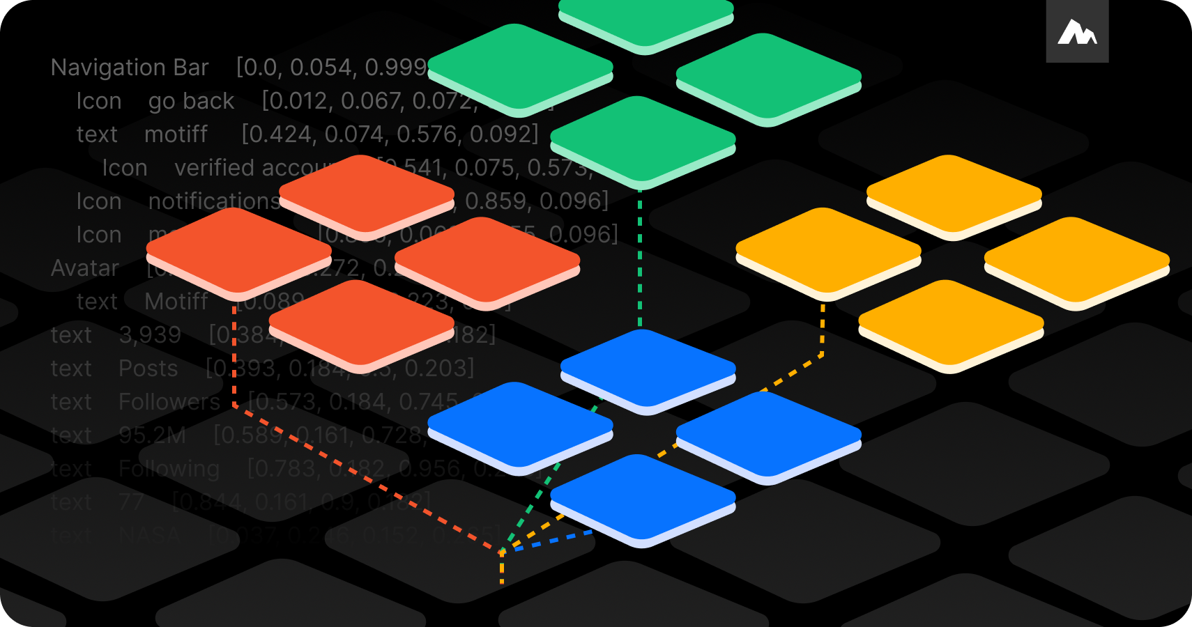 Mllm By Motiff Shaping The Future Of Ui Design